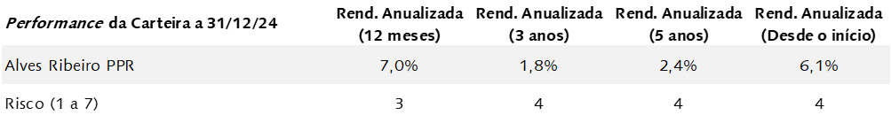 Síntese Trimestral - Alves Ribeiro PPR