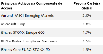 Síntese Trimestral - Alves Ribeiro PPR